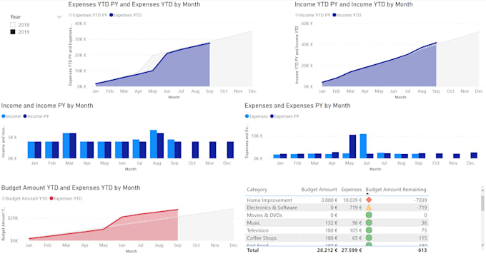 Manage and analyse your data using knime by Thomas_h_ | Fiverr Manage and analyse your data using knime by Thomas_h_ | Fiverr