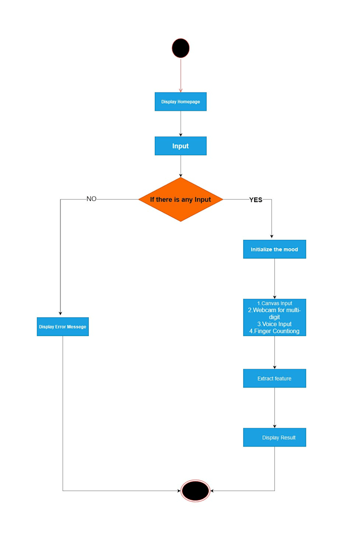 Create Uml Er Diagram And Design Database Sql Queries By Saiyafkhan 2119