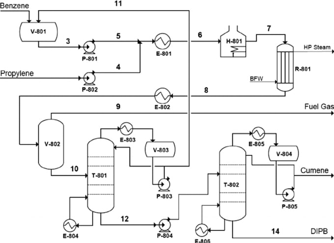 Do process hazards analysis, job safety analysis, process flow diagram ...