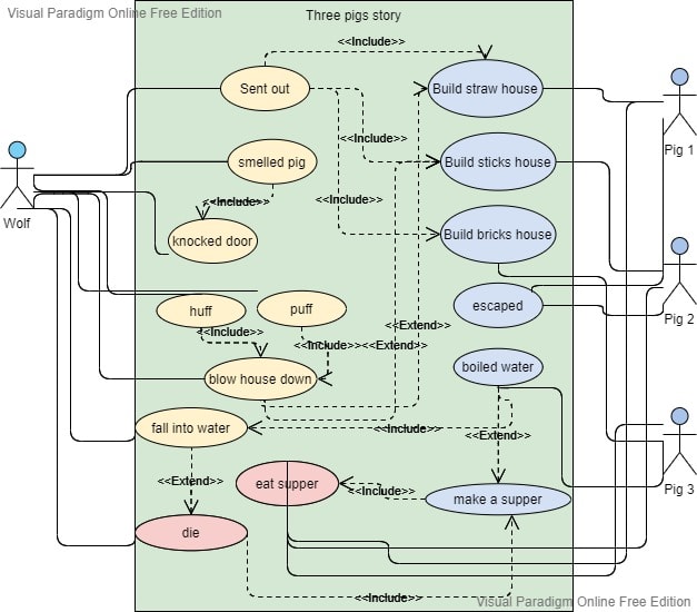 Do software engineering tasks and create uml diagrams by Sadiaafzal_ | Fiverr