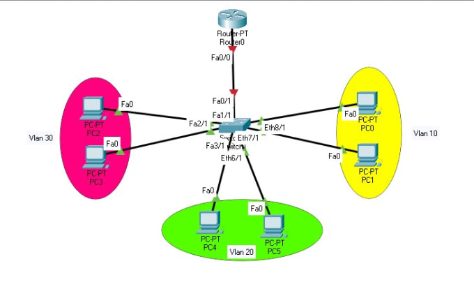 Do any networking tasks and cisco packet tracer project by Ilhaminet ... Do any networking tasks and cisco packet tracer project by Ilhaminet ...