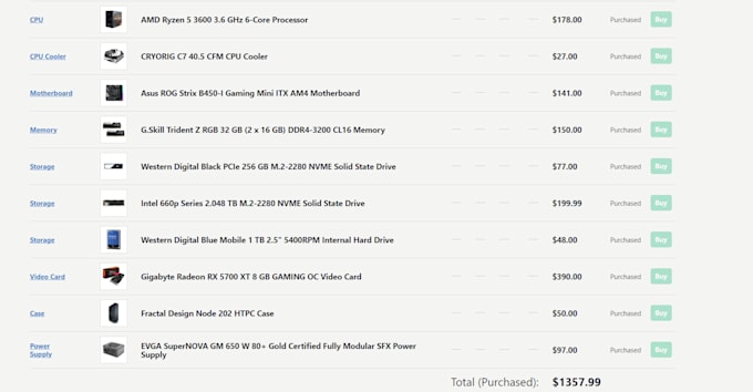 Make you a pc parts list by Theagat101 | Fiverr