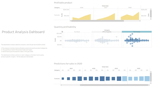 Make dashboards and story using tableau by Axstaa | Fiverr