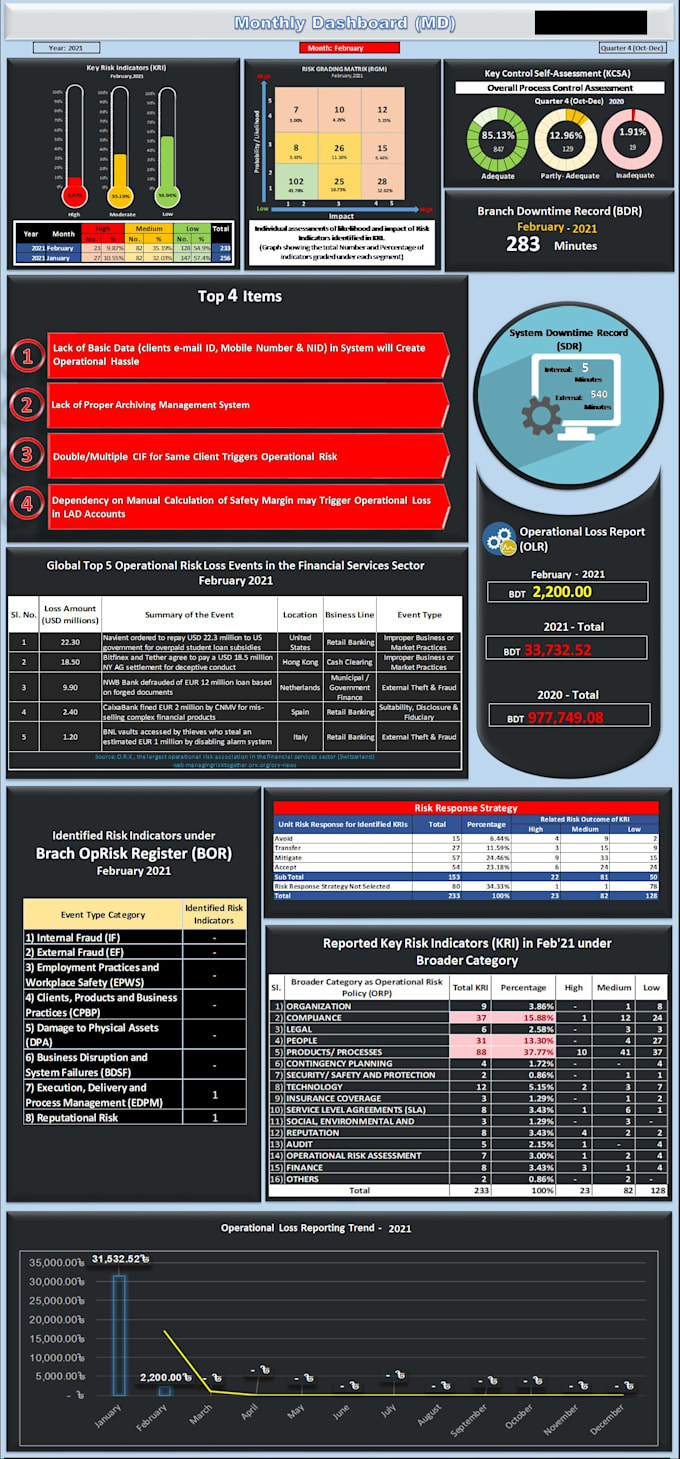 Develop an interactive automated dashboard in ms excel by Shafiq_r | Fiverr