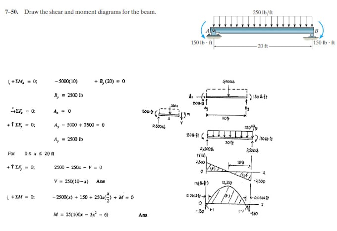 Solve mechanics of materials and statics problems by Hak1999 | Fiverr