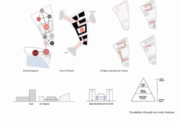 Providing 2d and 3d architectural diagrams explaining your project by ...