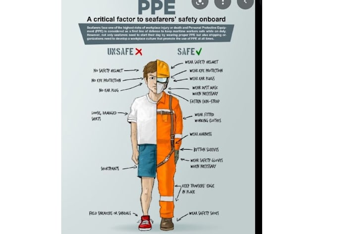 Do unique safety signage, banner ,industrial banner by Shahidomar | Fiverr