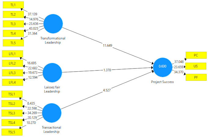 Perform structural equation modeling using smartpls by Talhamansoor555 ...