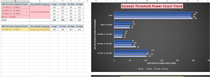 Do data format conversation and organize data in ms office from raw ...