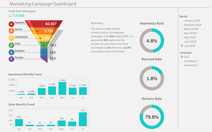 Create stunning tableau dashboards yet, simple and user friendly by ...
