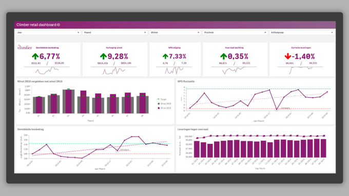 Créer des tableaux de bord en utilisant qlikview qlik sense, power bi ... Créer des tableaux de bord en utilisant qlikview qlik sense, power bi ...