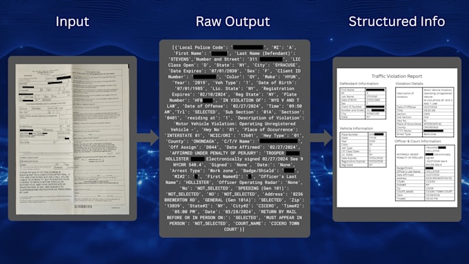 Extract text from images, pdfs and other formats using ocr and ai with python by Nayelhashmi ...