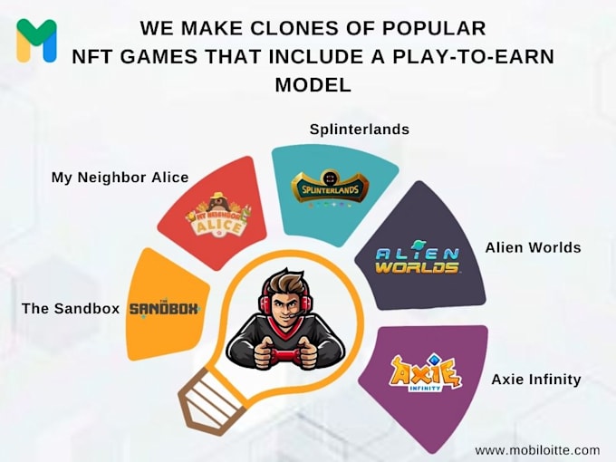 Develop play2earn game, 3d games by Indicchain | Fiverr