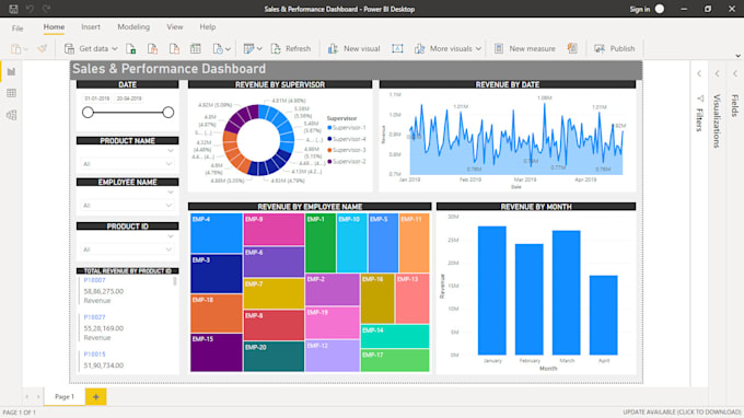 Create a attractive powerbi dashboard by Keval2415 | Fiverr Create a attractive powerbi dashboard by Keval2415 | Fiverr