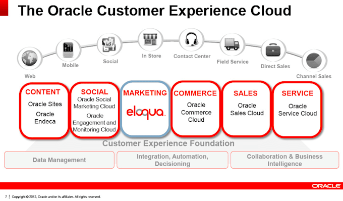 Oracle apex, vbcs, adf, oic, oda, opa, oia, service cloud, field ...