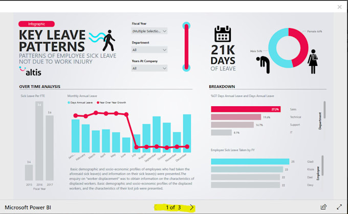 Transform your data into an automated power bi dashboard by Mcbadia94 ...