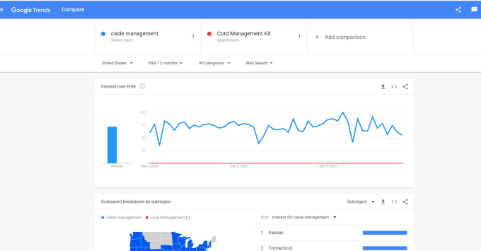 Write your seo optimized amazon product listing by Joeseo451 | Fiverr Write your seo optimized amazon product listing by Joeseo451 | Fiverr