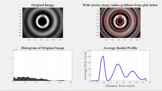 Help in matlab projects, image processing, cnn and opencv