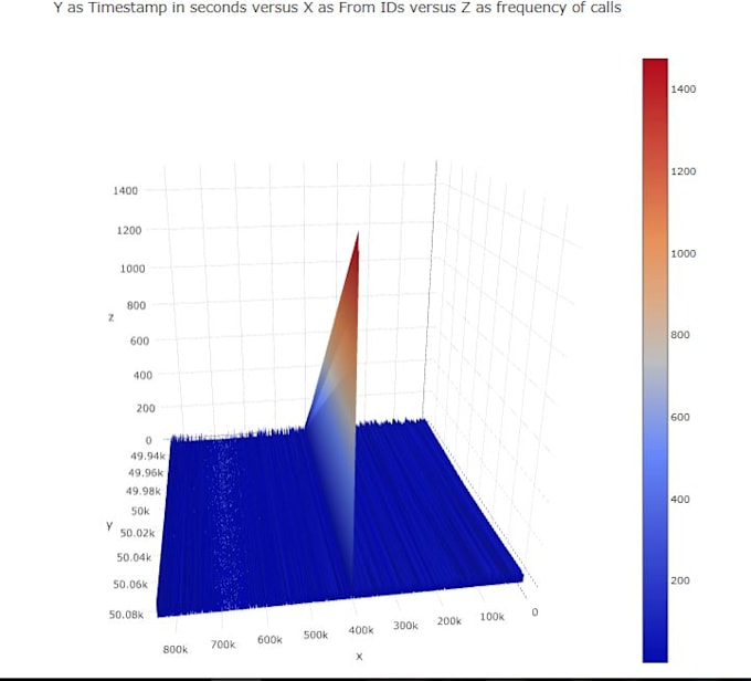 Create interactive and static data visualizations by Eugenendamukong ...