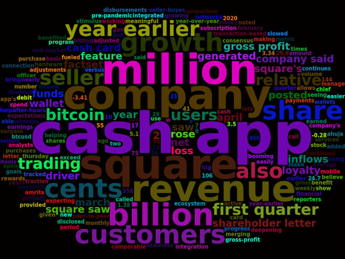 Do r programming, data analysis, and visualisation using rstudio by ...