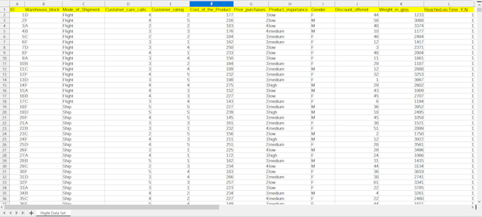 Be your data analyst with python, pandas, sql and excel by Muhammadzain010 | Fiverr