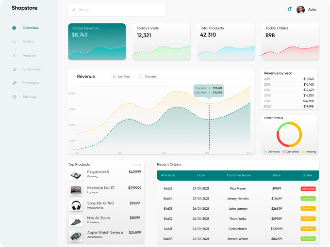 Design creative dashboard, admin panel ui by Asimqamar | Fiverr