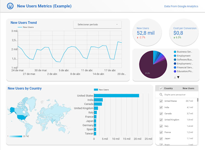 Create professional google data studio dashboard by Motaanalysis | Fiverr