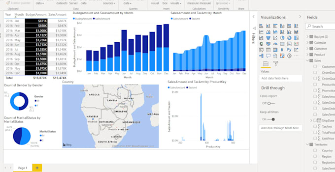 Create an attractive dashboard using powerbi by Sbhagwani97 | Fiverr Create an attractive dashboard using powerbi by Sbhagwani97 | Fiverr