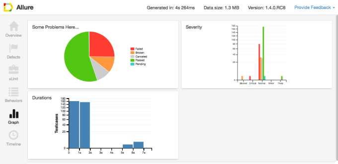 Do Automation Testing With Java Selenium And Cucumber
