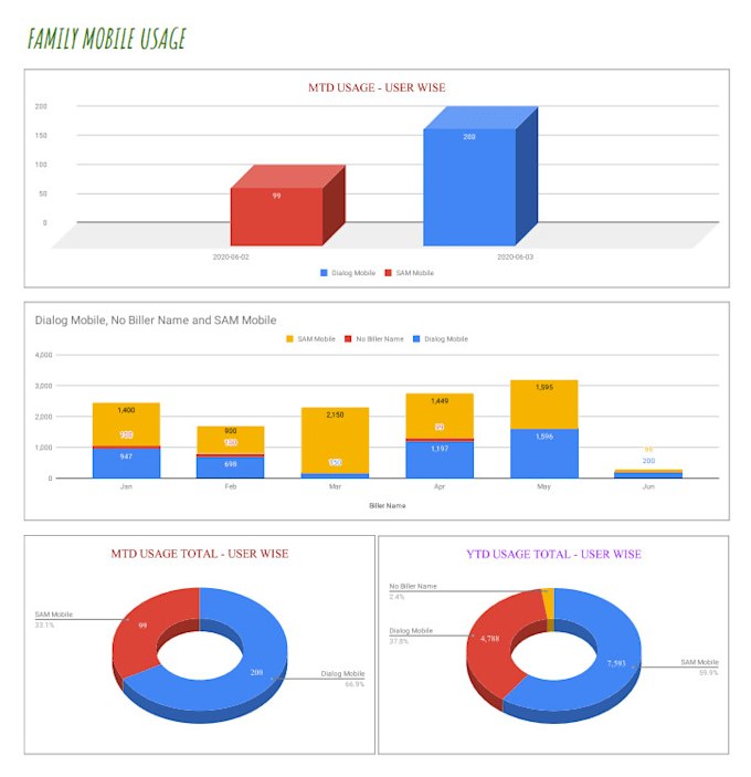 Build automated and insightful reports by Bihanthilina | Fiverr Build automated and insightful reports by Bihanthilina | Fiverr