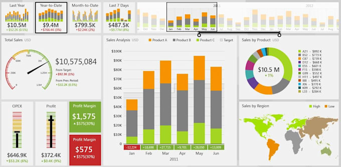 Build excel dashboard, comparison, chart, analysis and distribution by ...