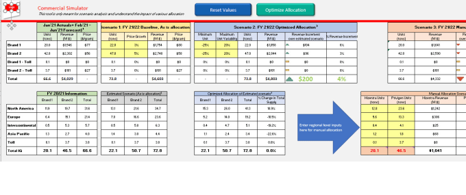 Create fully automated excel reports and dashboards by Kunalmathuria ... Create fully automated excel reports and dashboards by Kunalmathuria ...