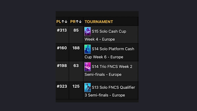 Help you to get division seven in arena, pro tips and strats by Ektfnbr ...