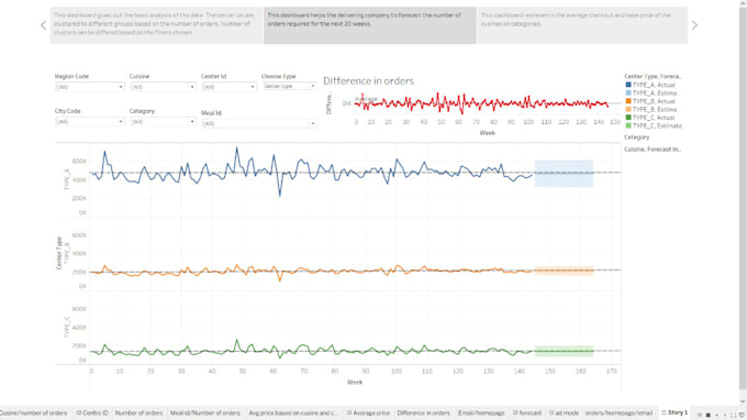 Help you to visualize your data insights using tableau by Datchu_ | Fiverr