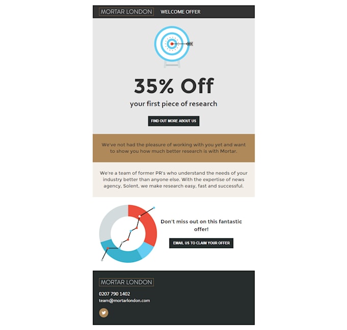 Make responsive html email newsletter and template by Ehsan1 | Fiverr