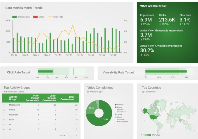 Do excel vba, macros, automation, ms excel and formulas by Content__lab ... Do excel vba, macros, automation, ms excel and formulas by Content__lab ...