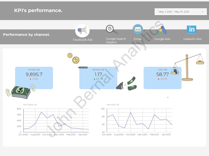Create interactive dashboards with using google data studio by ...