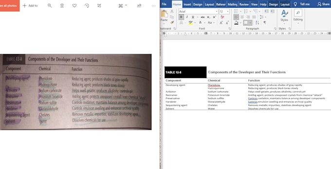 Encode various types of data from a given format by Lilyclare | Fiverr