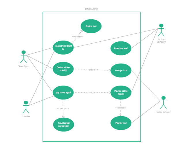 Do srs, software documentation and create uml diagram, use case by ... Do srs, software documentation and create uml diagram, use case by ...