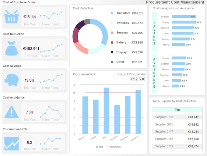 Create attractive power bi dashboard by Rahulpandit212 | Fiverr Create attractive power bi dashboard by Rahulpandit212 | Fiverr