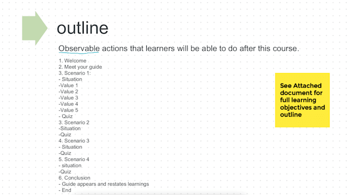 Create learning objectives and course outline for elearning ...
