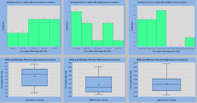 Create beautiful interactive excel dashboards with charts and graphs by ...