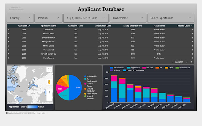 Create, optimize and fix any google data studio dashboard by Subhadip ... Create, optimize and fix any google data studio dashboard by Subhadip ...