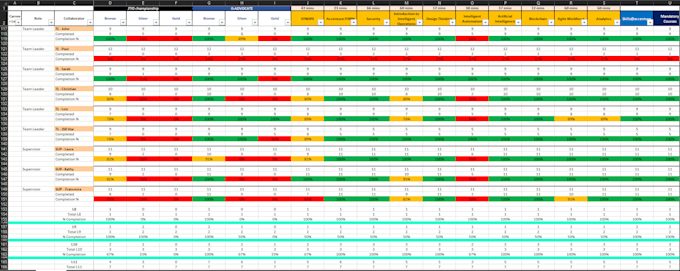Rapid excel data entry works accurately and efficiently by Harish2011r ...