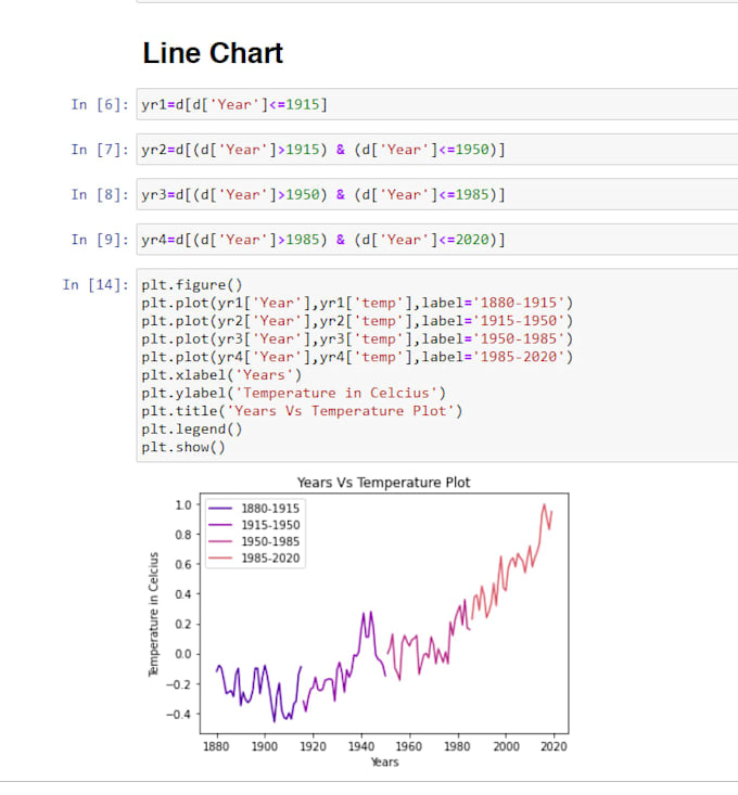 Do data visualization using matplotlib and seaborn by Ummehaanishaikh ...