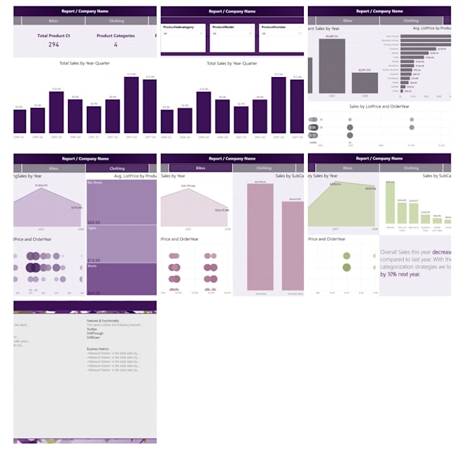 Create 9 dashboard layout template powerbi by Nicolewells327 | Fiverr