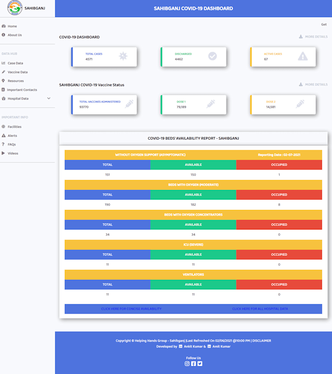 Design develop responsive website html css bootstrap html5 css3 ...