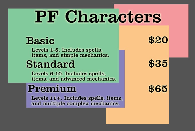 Create your pathfinder 1e character by Ronaldziel | Fiverr