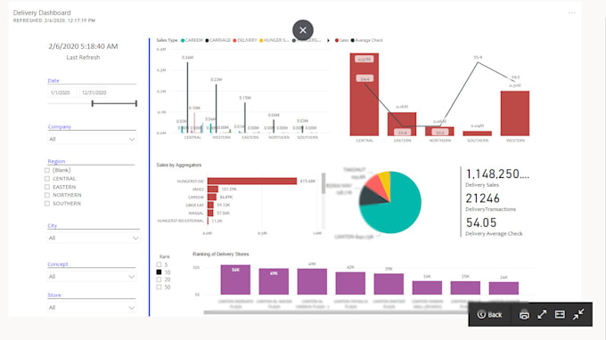 Create beautiful dashboards and reports in microsoft power bi by ...
