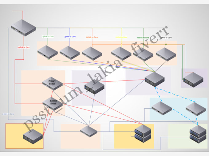Design visio diagram for vmware infrastructure by Psst_um_lakia | Fiverr